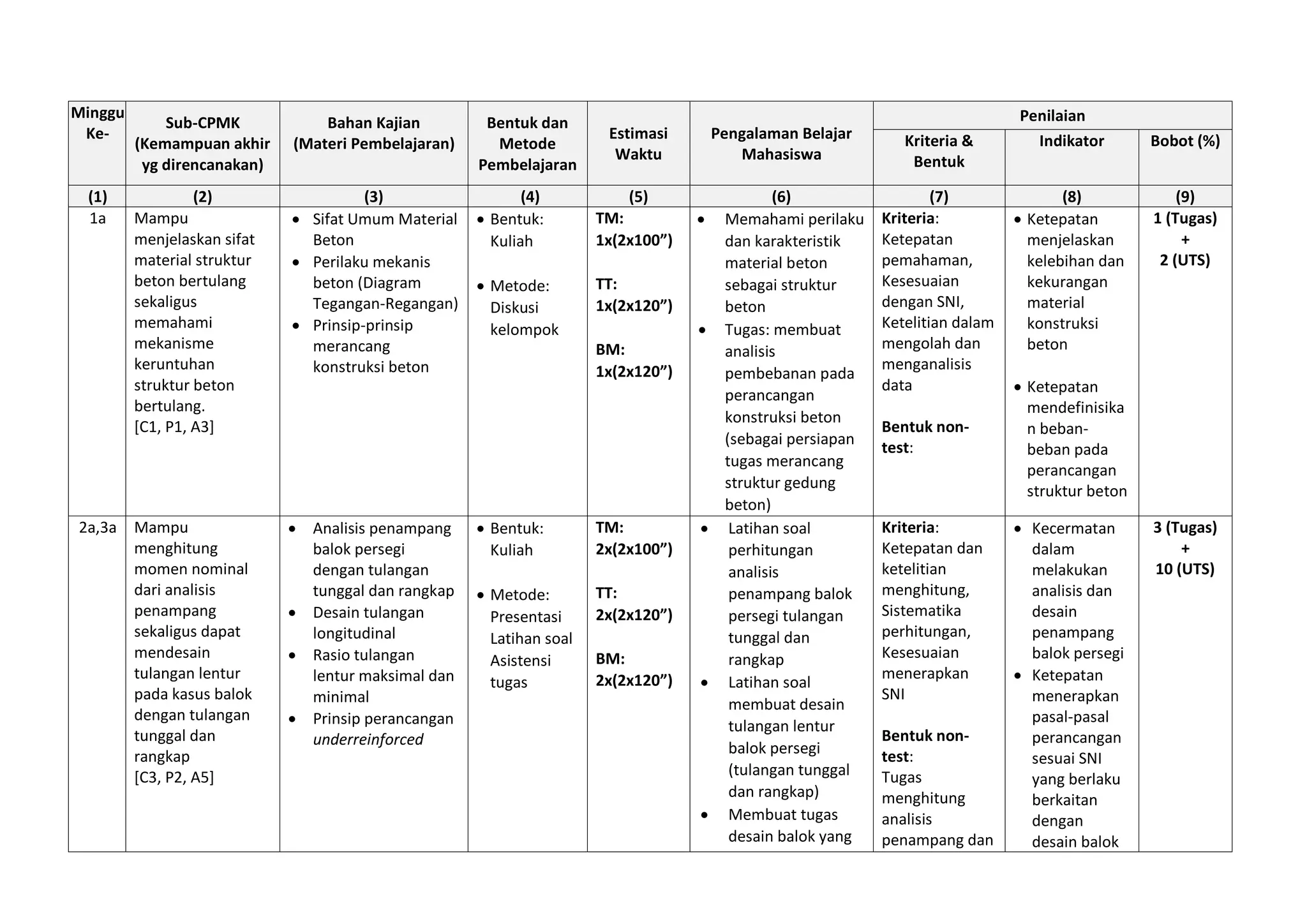 RPS Struktur Beton Bertulang(1).pdf