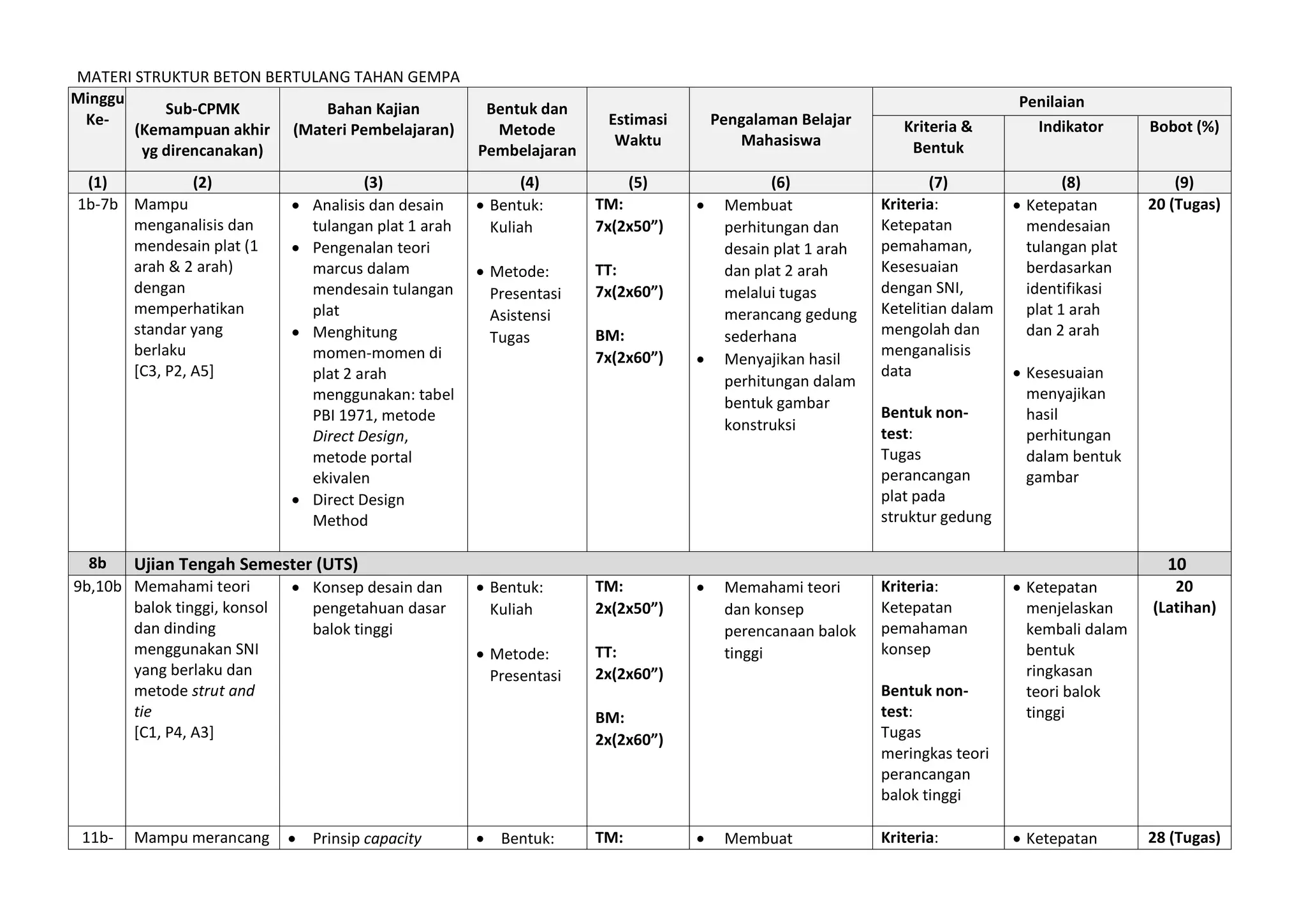 RPS Struktur Beton Bertulang(1).pdf