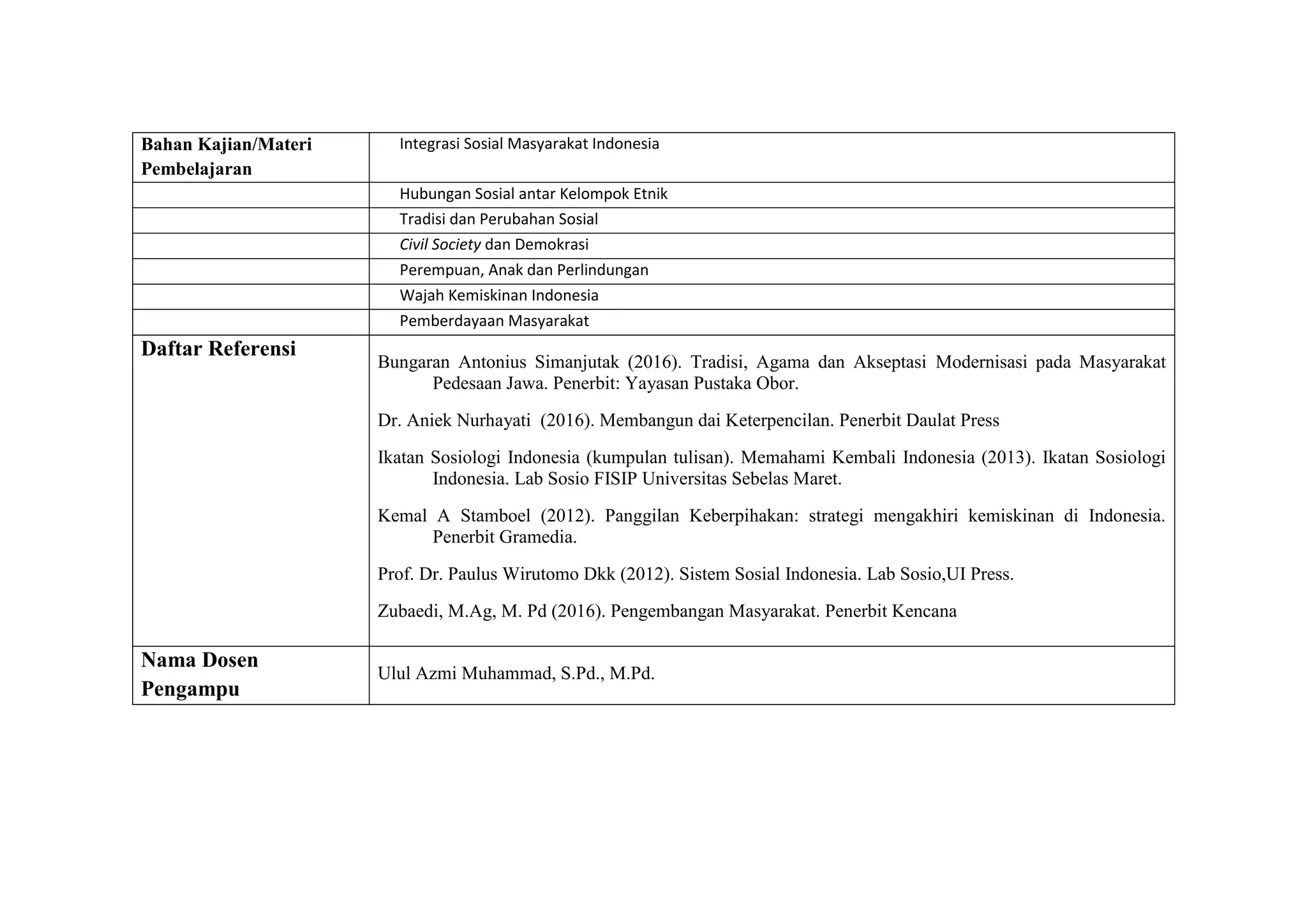 RPS Studi Masyarakat Indonesia.docx
