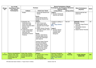 RPS STUDIO DESAIN ARSITEKTUR III_Genap 2022 2023_Zuhriati A Djailani.pdf