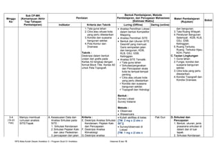 RPS STUDIO DESAIN ARSITEKTUR III_Genap 2022 2023_Zuhriati A Djailani.pdf