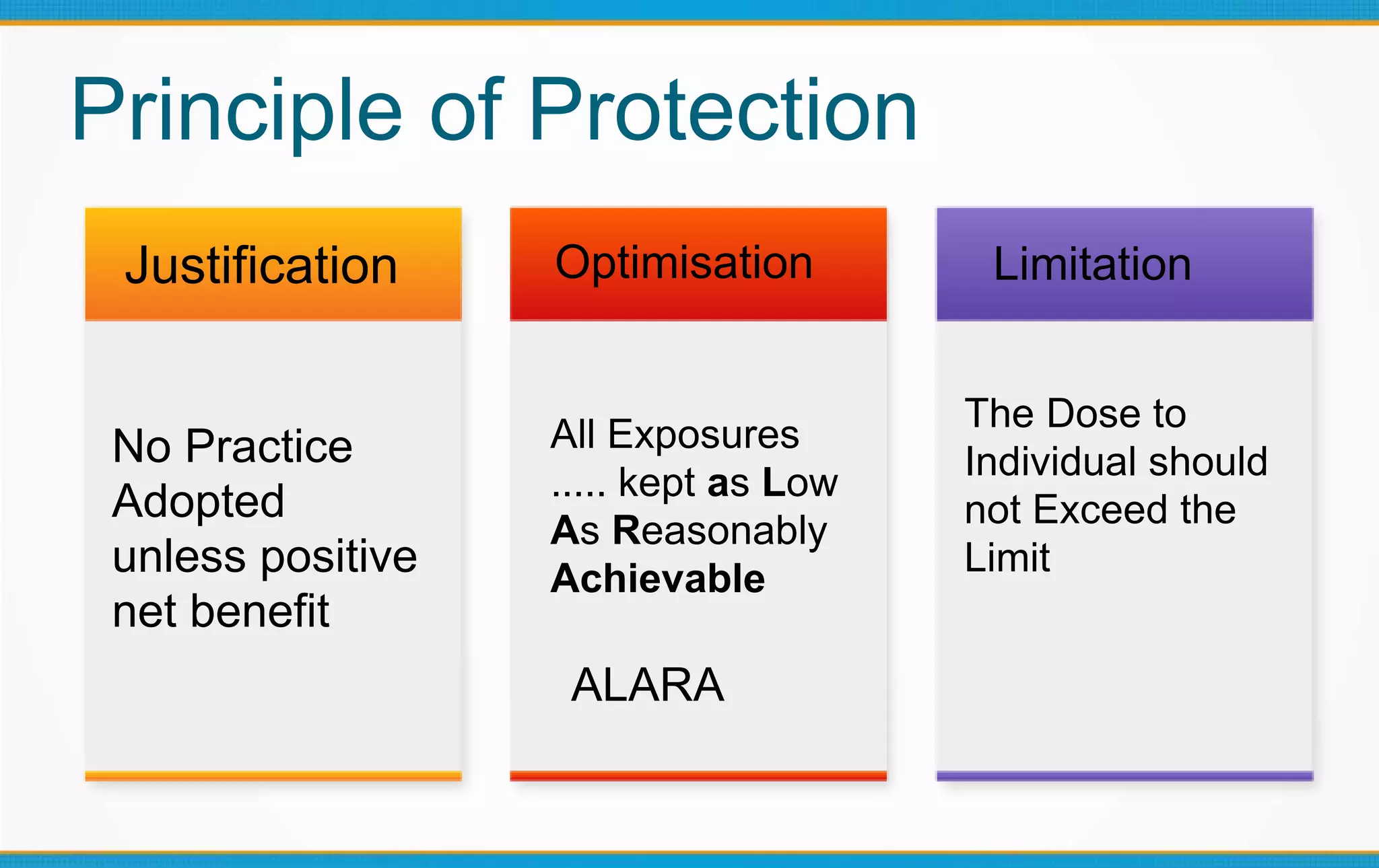 Radiation Protection Standards | PPT