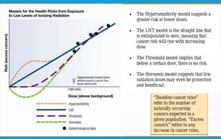 Radiation Protection Standards | PPT