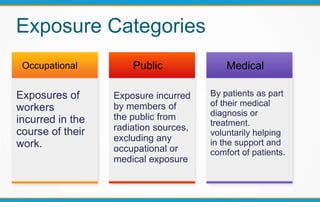 Radiation Protection Standards | PPT