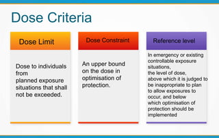 Radiation Protection Standards | PPT