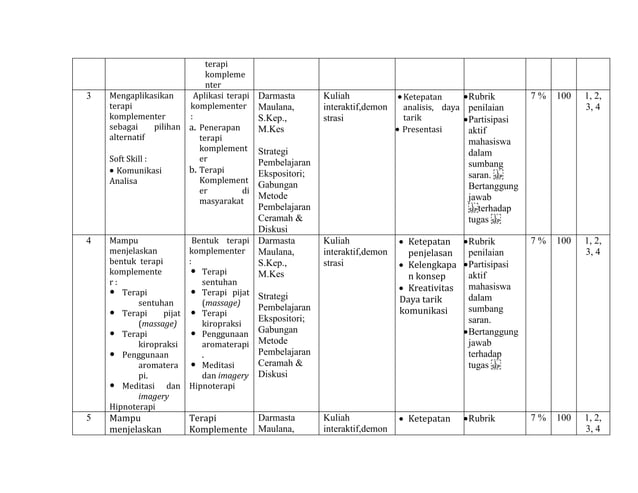 RPS T. KOMPLEMENTER WIDAINI.doc