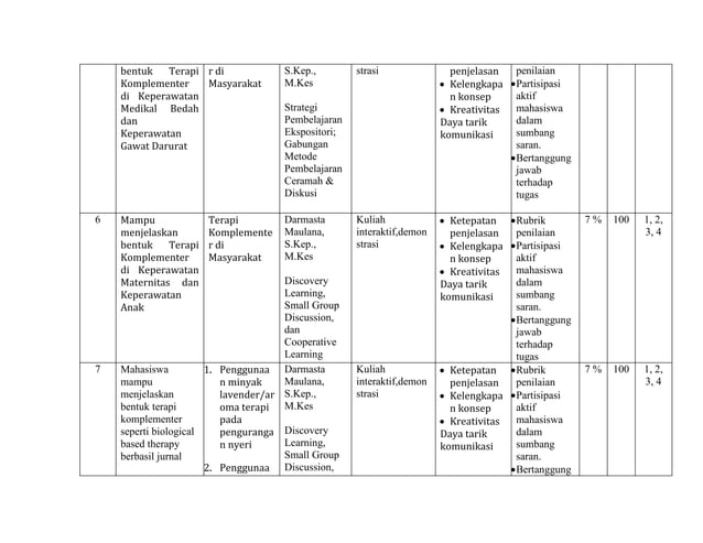 RPS T. KOMPLEMENTER WIDAINI.doc