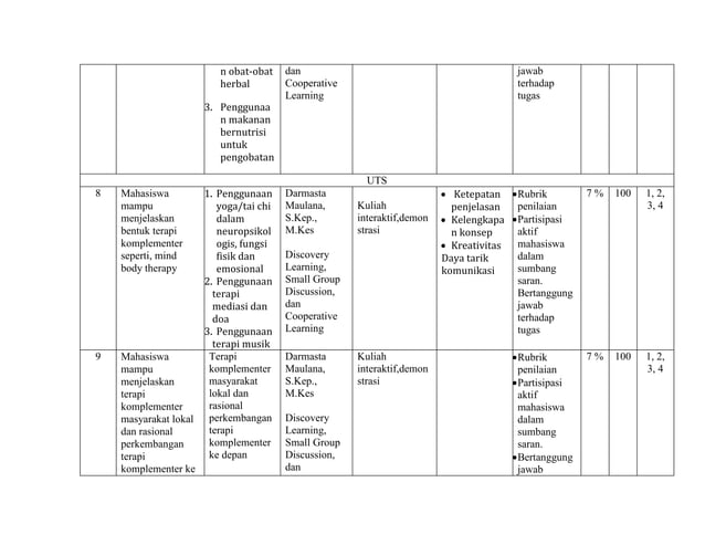 RPS T. KOMPLEMENTER WIDAINI.doc