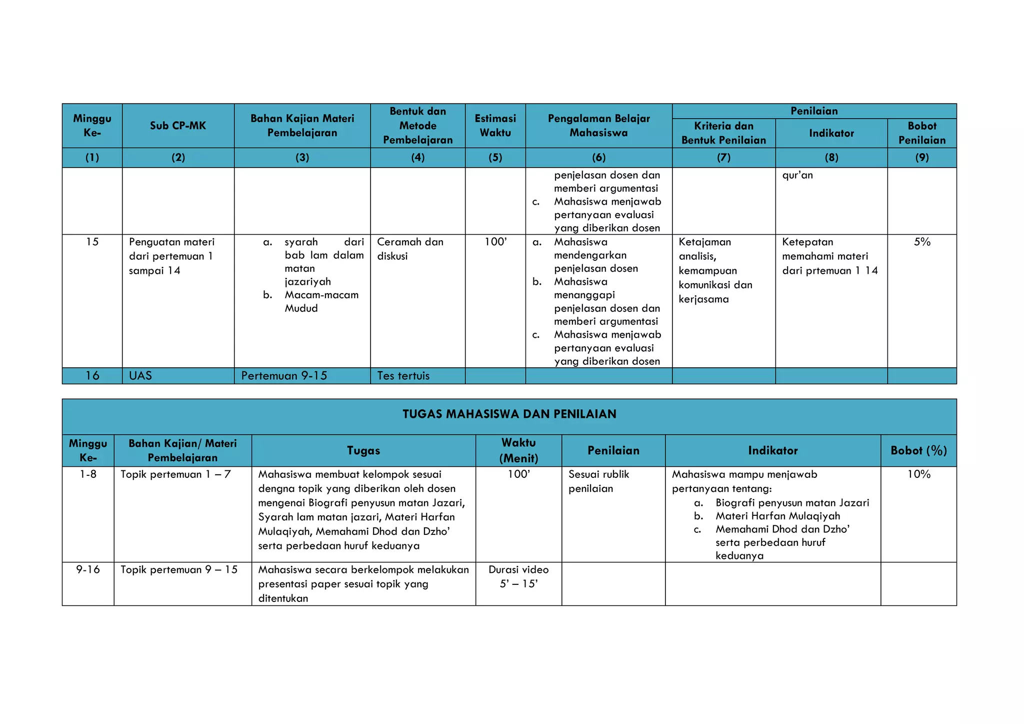 RPS_Tahsin_Quran_4_(2021-HES).pdf