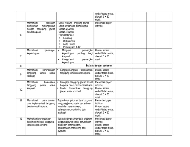 Rps tanggung jawab sosial korporat | PPT