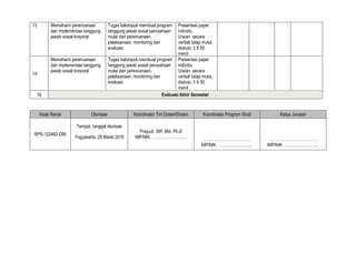 Rps tanggung jawab sosial korporat | PPT