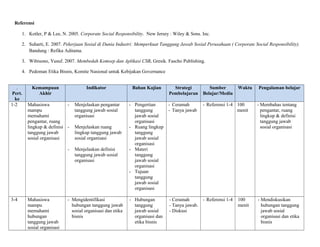 Rps tanggung jawab sosial perusahaan | DOC