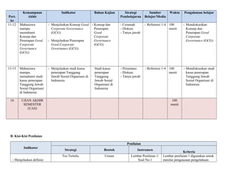 Rps tanggung jawab sosial perusahaan | DOC