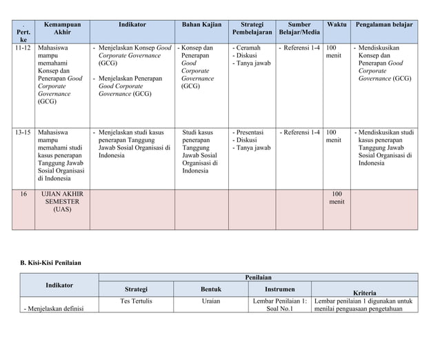 Rps tanggung jawab sosial perusahaan | DOC
