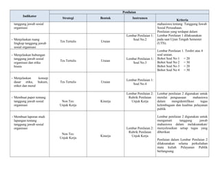 Rps tanggung jawab sosial perusahaan | DOC