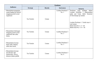 Rps tanggung jawab sosial perusahaan | DOC