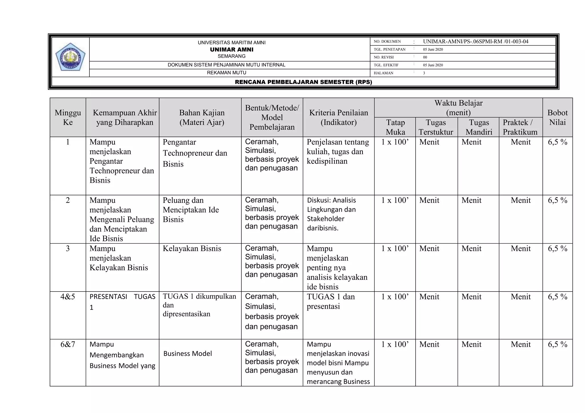 RPS TECHNOPRENEUR.doc