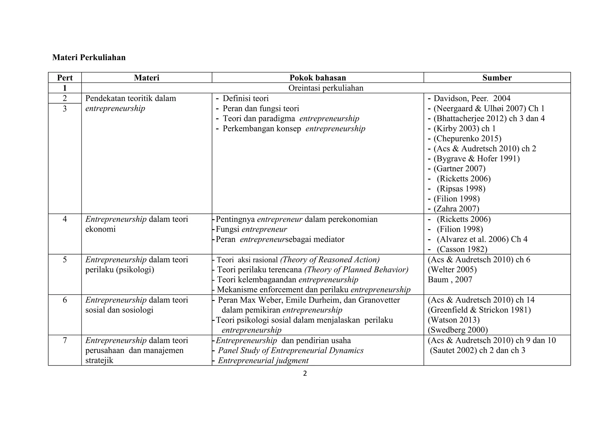 RPS Teori entrepreneurship .doc