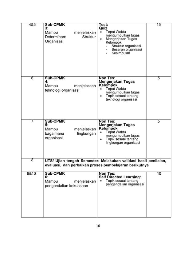 Rencana pembelajaran semester mata kuliah TEORI ORGANISASI 2.docx