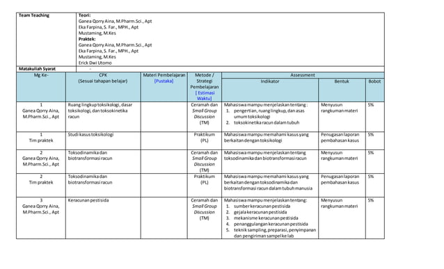 RPS TOKSIKOLOGI 2020.doc