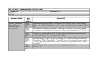 Rencana Pembelajaran Semester Transformasi Digital.docx