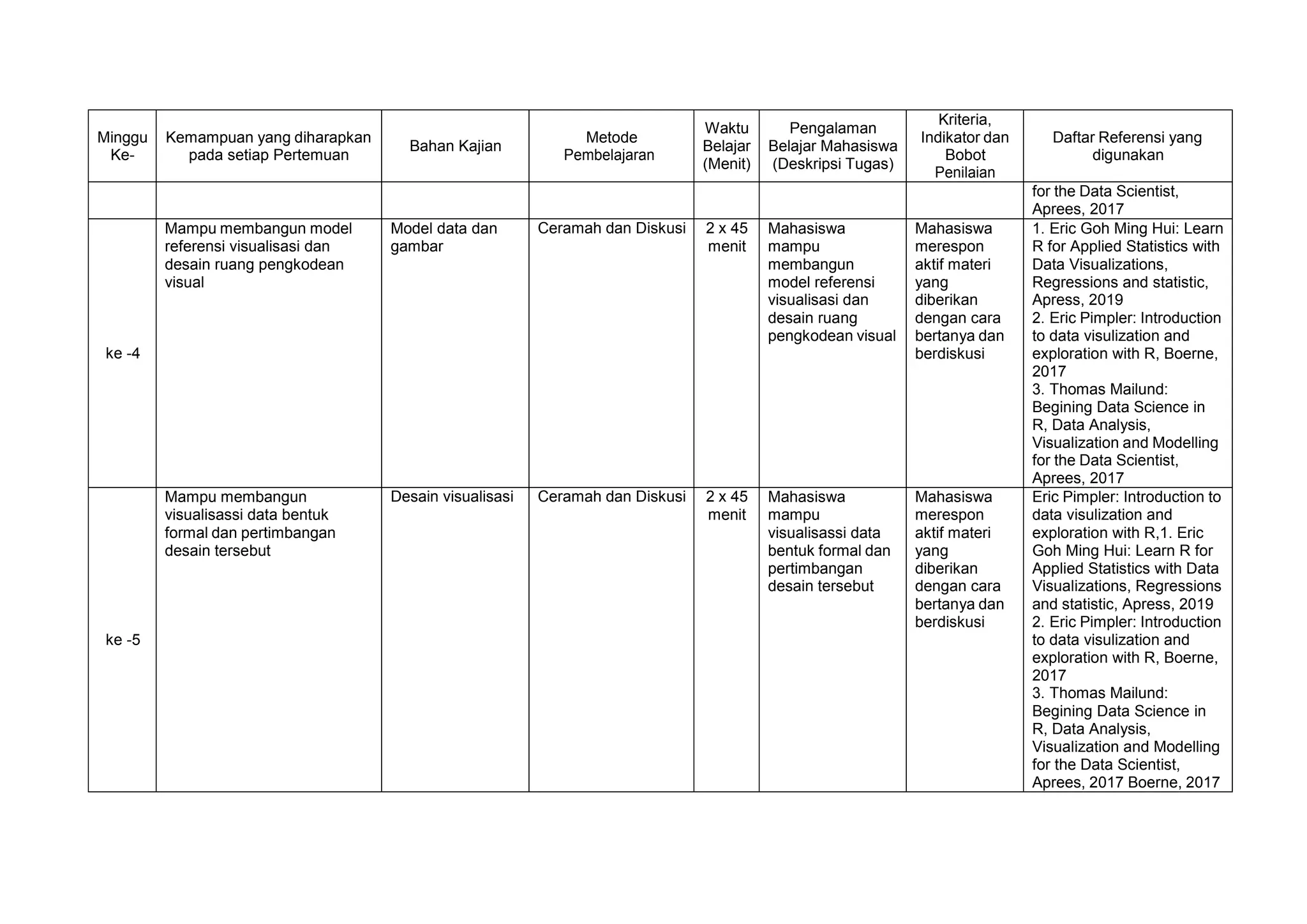 RPS_Visualisasi-Data (1) TERBARU 2024.docx
