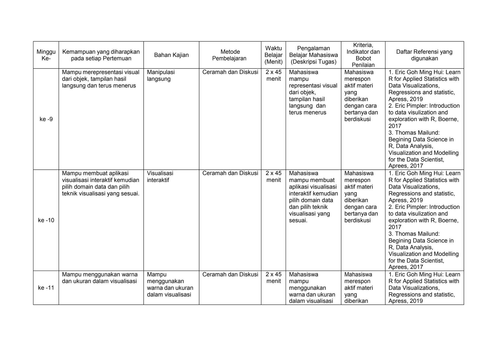 RPS_Visualisasi-Data (1) TERBARU 2024.docx