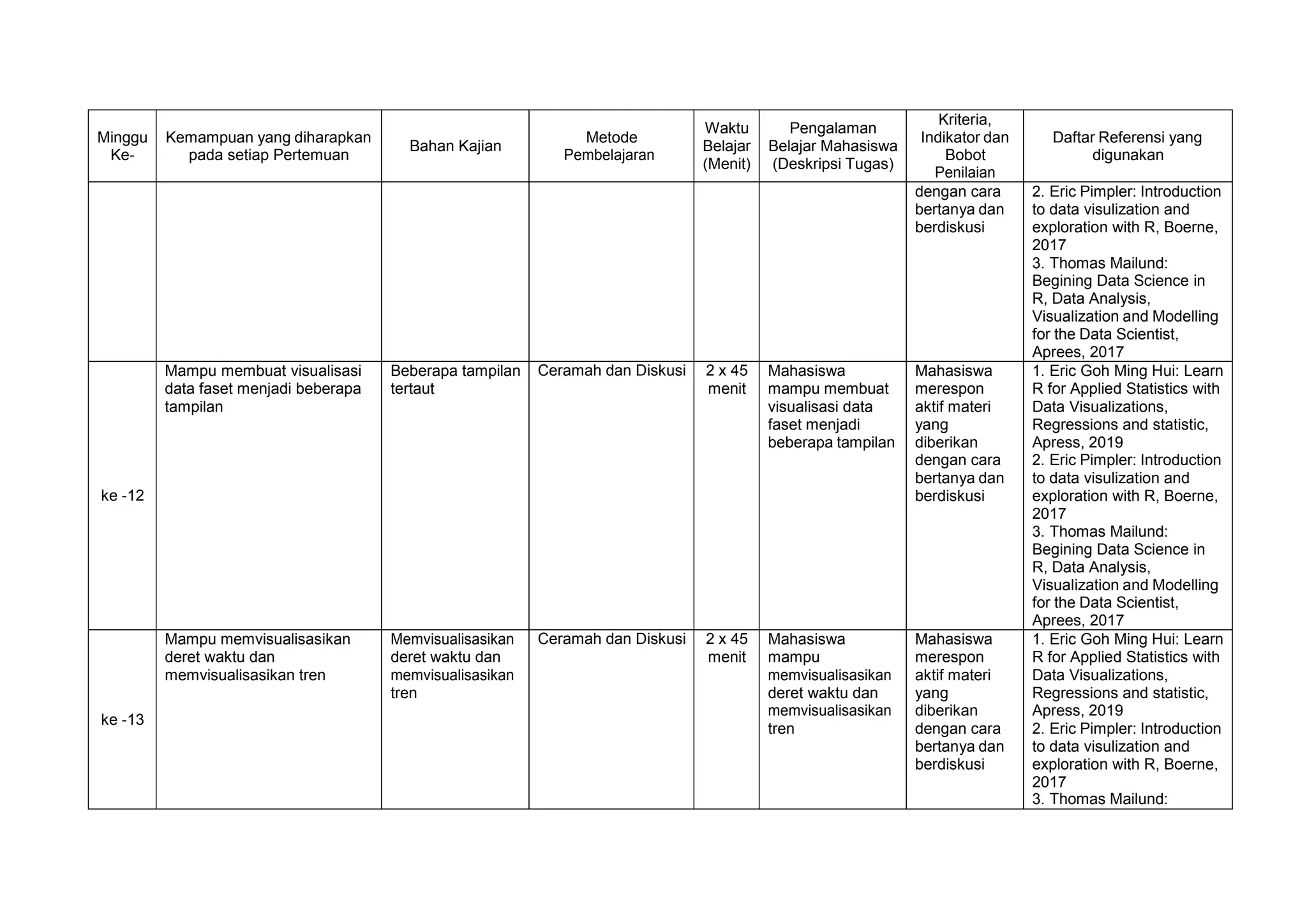 RPS_Visualisasi-Data (1) TERBARU 2024.docx