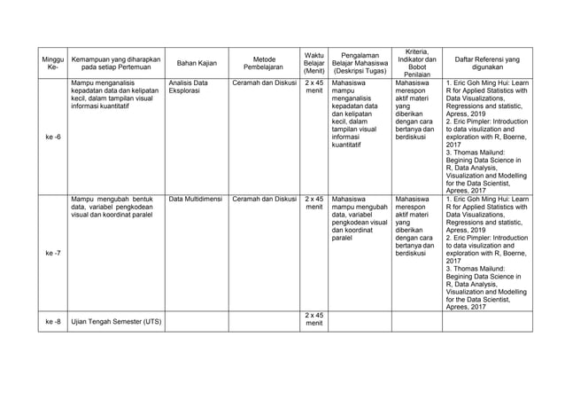 RPS_Visualisasi-Data (1) TERBARU 2024.docx