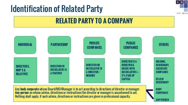 Related Party Transactions