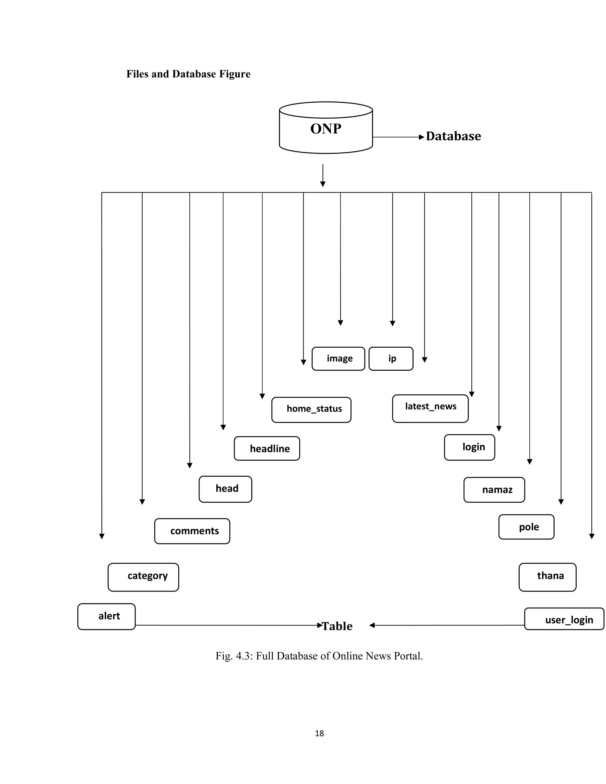 online news portal system | PDF