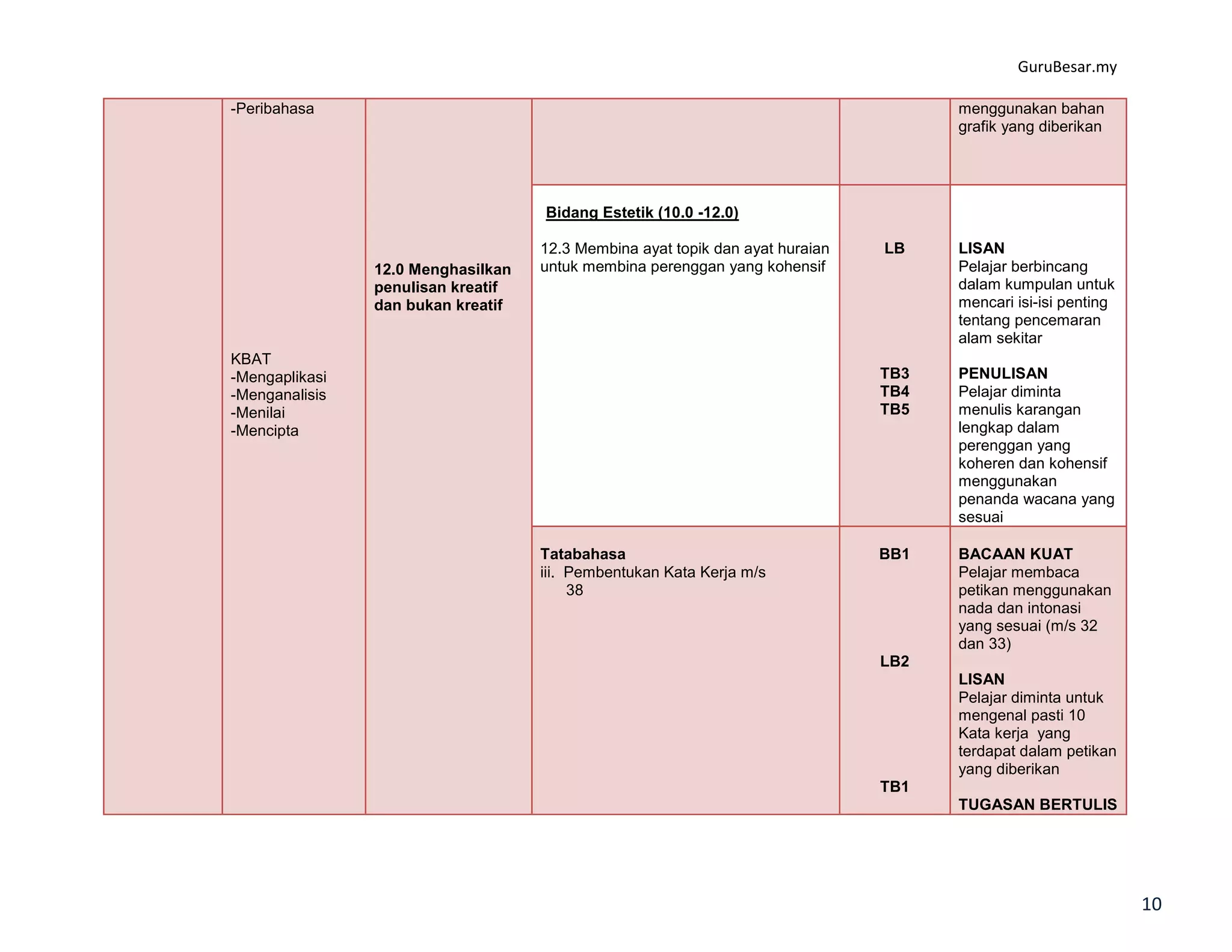 RPT-2020-Bahasa-Melayu-Tingkatan-2-kssm.doc