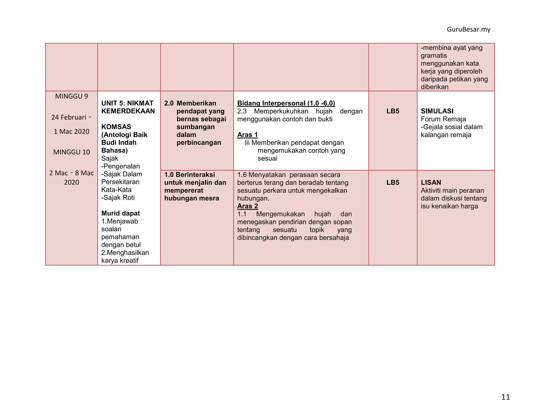 RPT-2020-Bahasa-Melayu-Tingkatan-2-kssm.doc