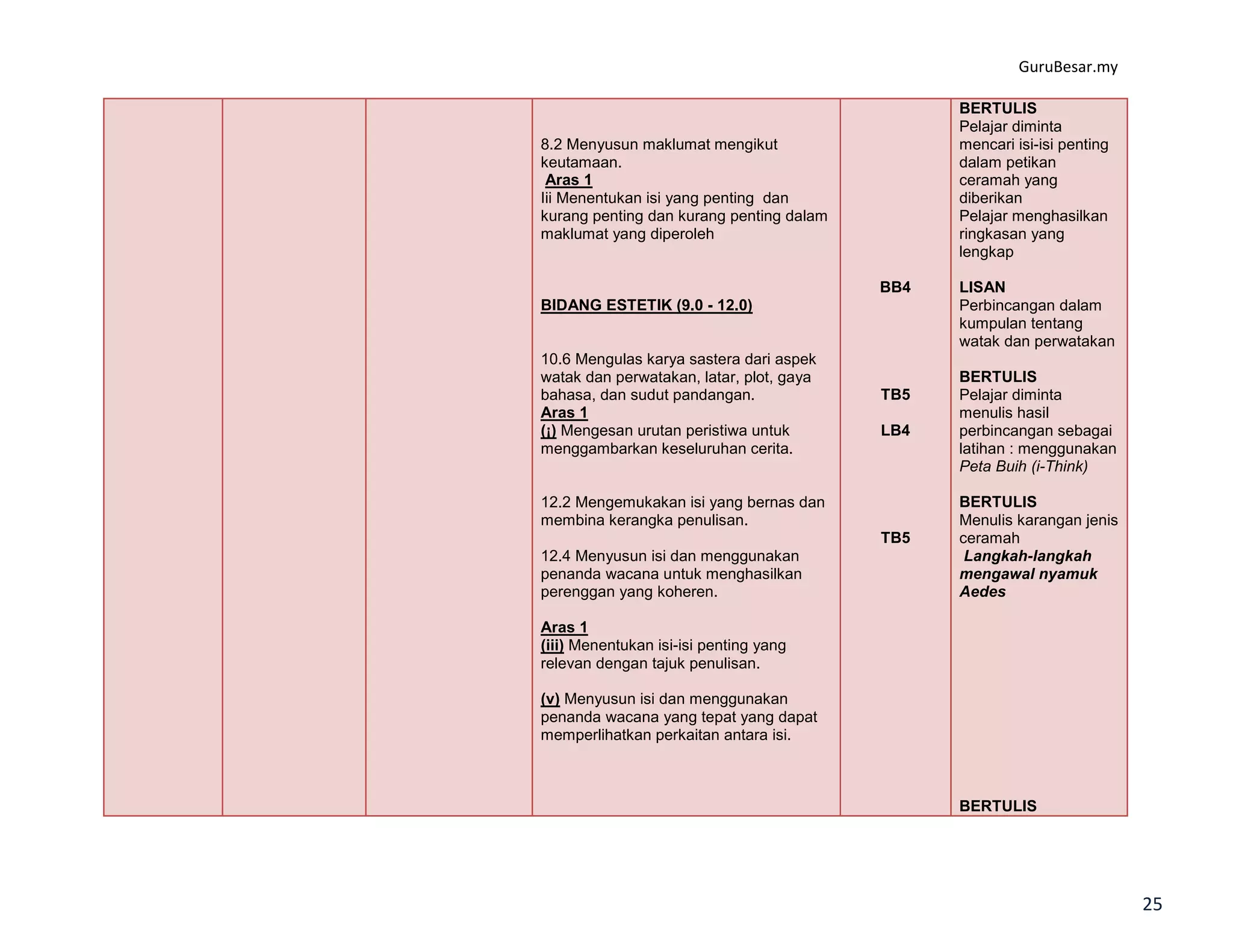 RPT-2020-Bahasa-Melayu-Tingkatan-2-kssm.doc