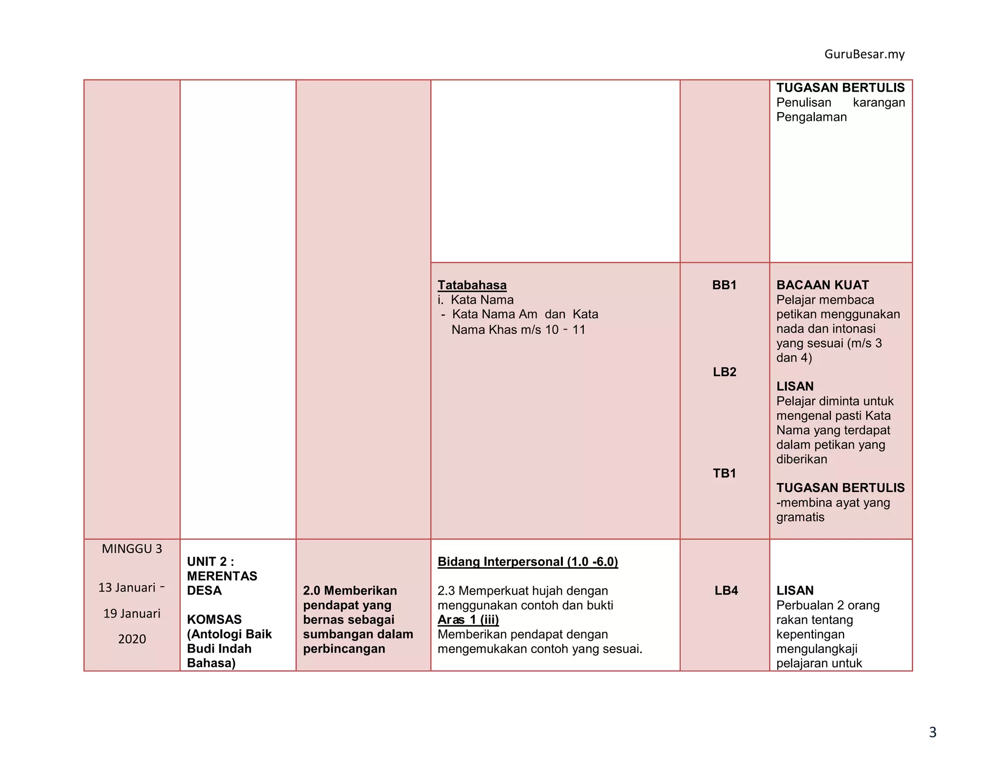 RPT-2020-Bahasa-Melayu-Tingkatan-2-kssm.doc