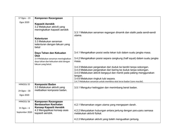 RPT-2020-Pendidikan-Jasmani-Tahun-1-sumberpendidikan.docx