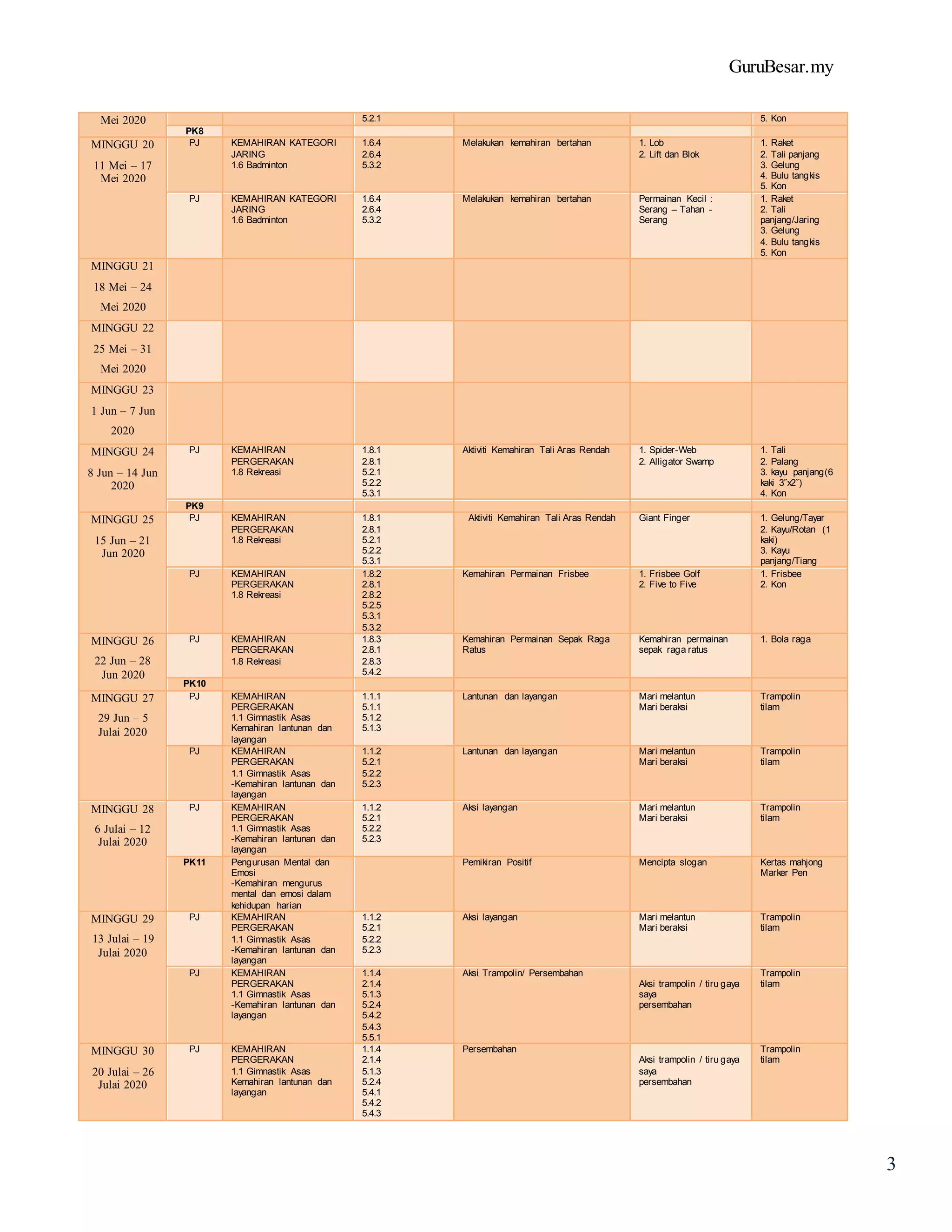 Rpt 2020-pjpk-tingkatan-1-kssm | PDF