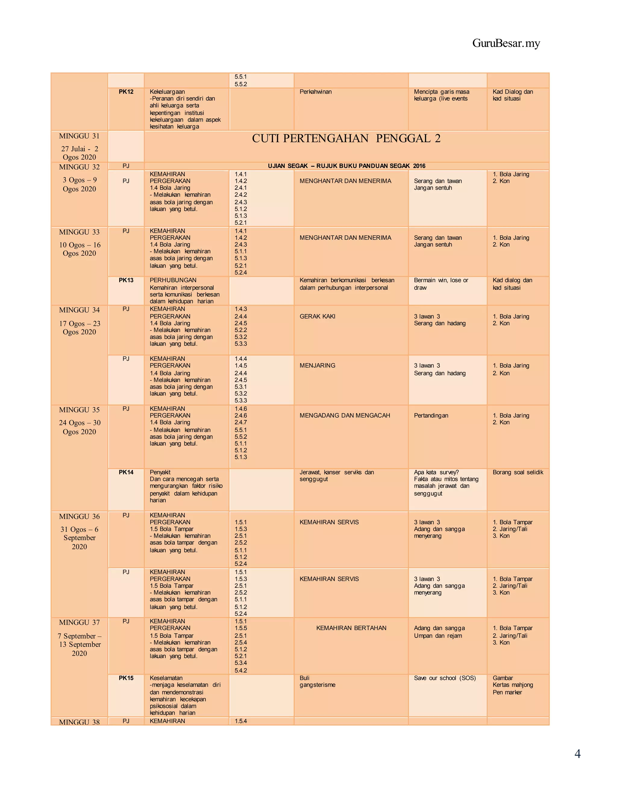 Rpt 2020-pjpk-tingkatan-1-kssm | PDF