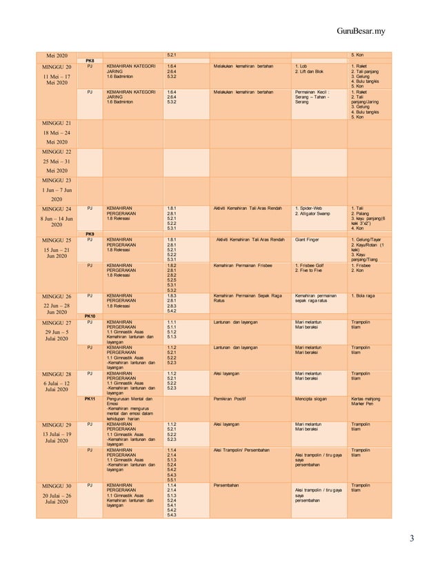 Rpt 2020-pjpk-tingkatan-1-kssm | PDF