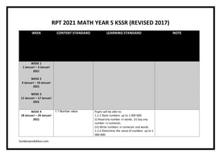 RPT-2021-DLP-Math-Year-5-KSSR-Semakan.docx