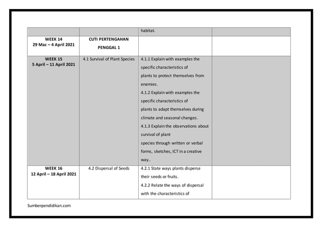 Rpt 2021-dlp-science-year-5-kssr-semakan | DOCX