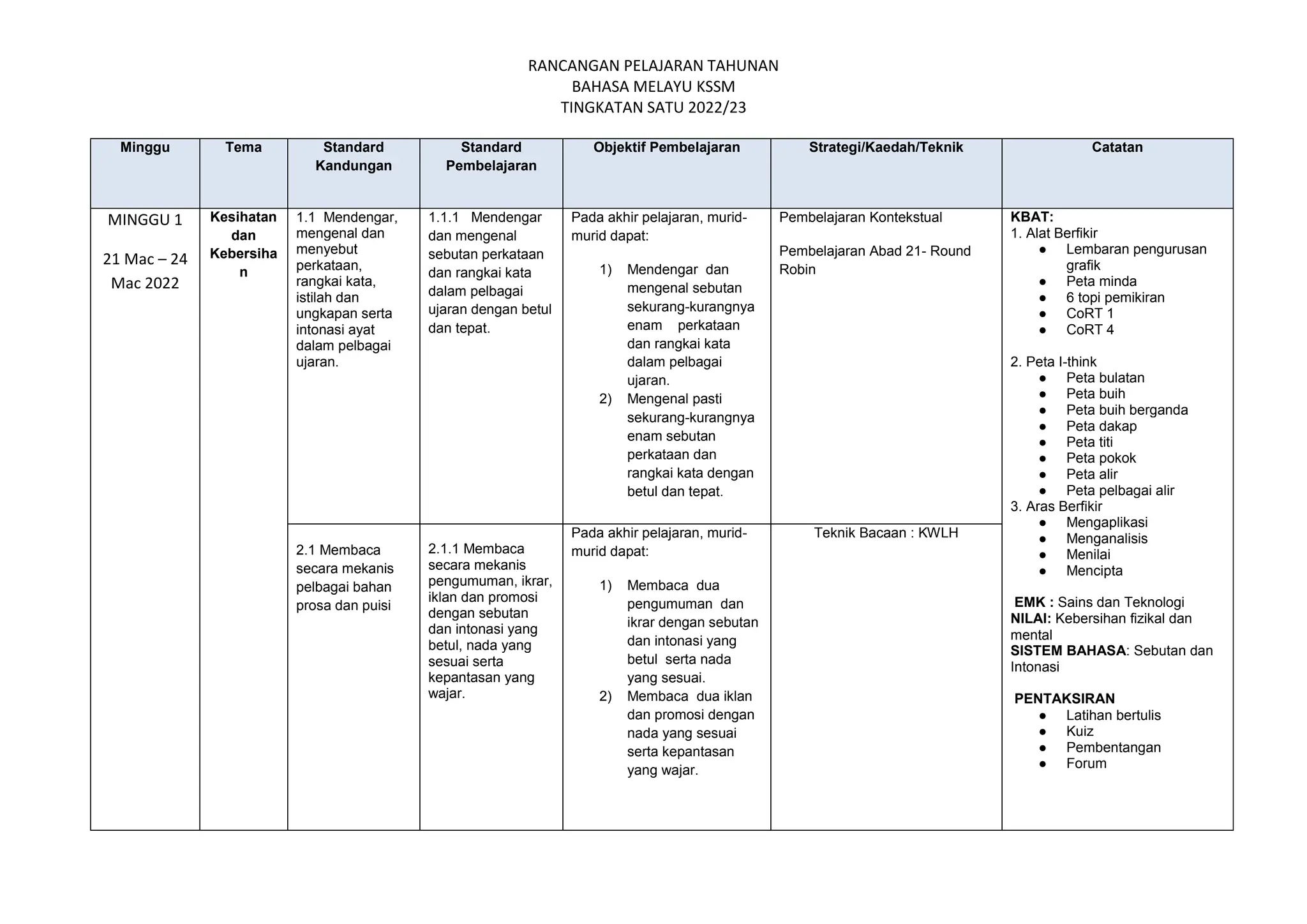 RPT-2021223-Bahasa-Melayu-Tingkatan-1-KSSM.docx