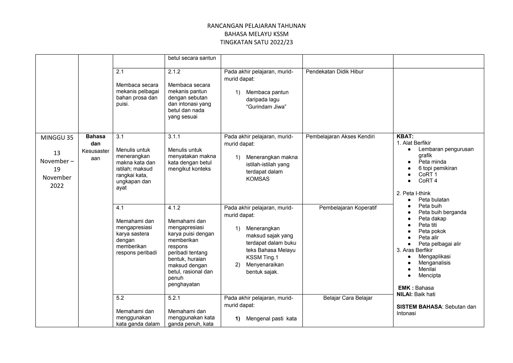 RPT-2021223-Bahasa-Melayu-Tingkatan-1-KSSM.docx