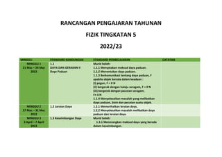 RPT-202223-Fizik-Tingkatan-5-KSSM-sumberpendidikan.docx