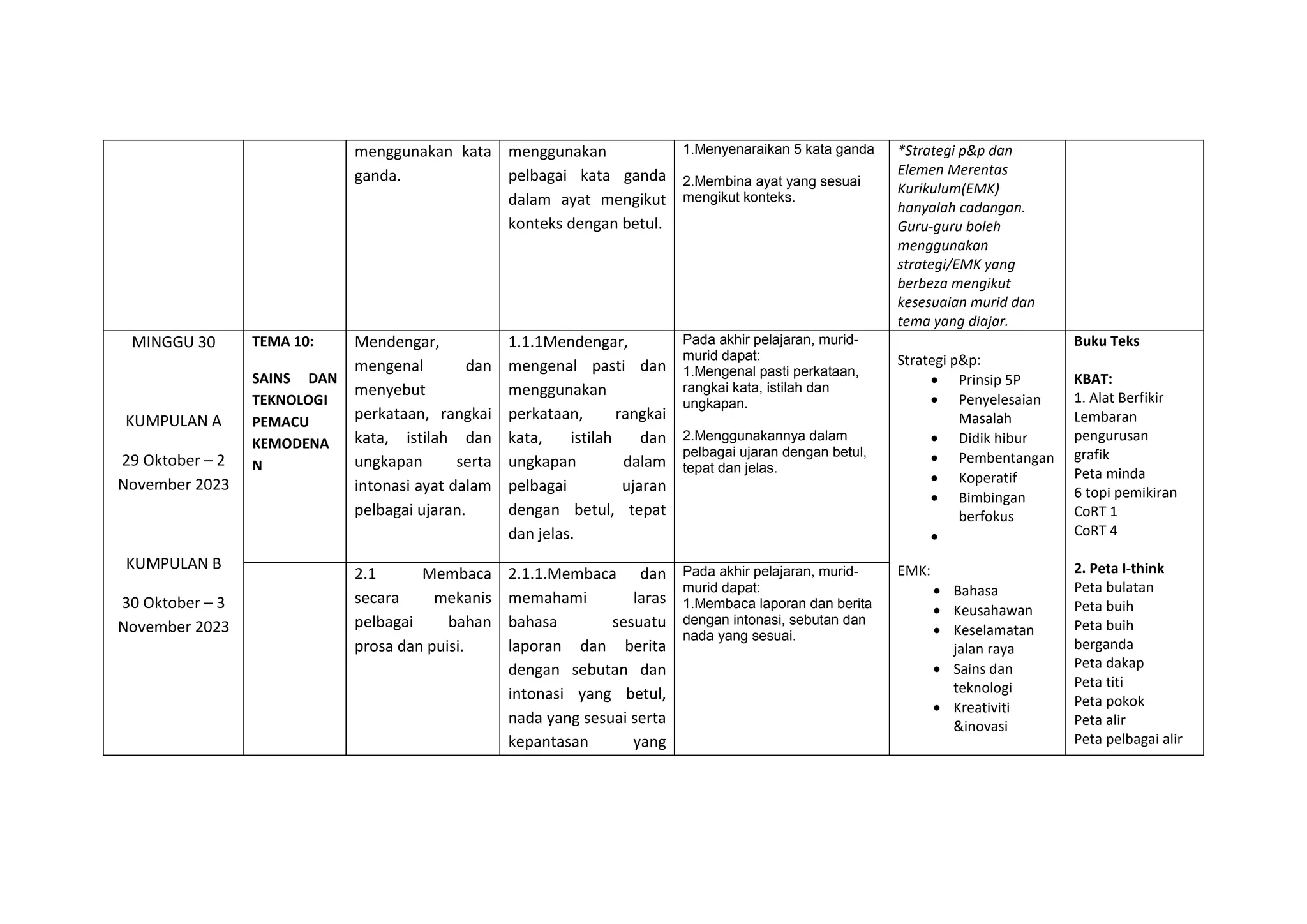 RPT-2023-Bahasa-Melayu-Tingkatan-3-KSSM.docx