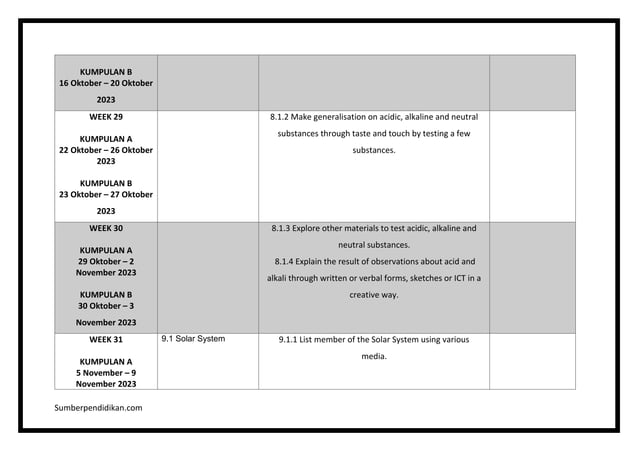 RPT-2023-DLP-Science-Year-3-kSSR-Semakan.docx | Chemistry | Science
