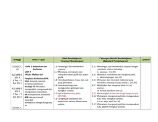rancangan bahasa melayu tahun 3 2023 sekolah rendah | PPT