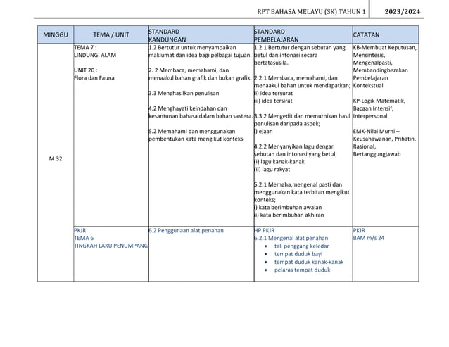 Rancangan Pengajaran Tahunan-BM-THN-1.docx