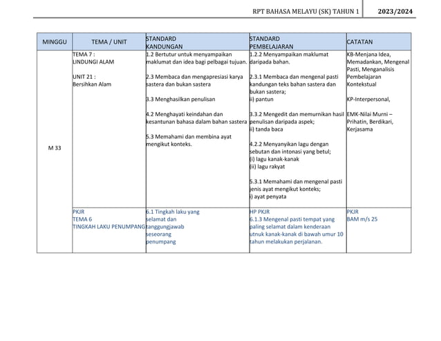 Rancangan Pengajaran Tahunan-BM-THN-1.docx