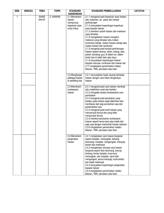 Rpt dst yr2 shared by nur | PDF